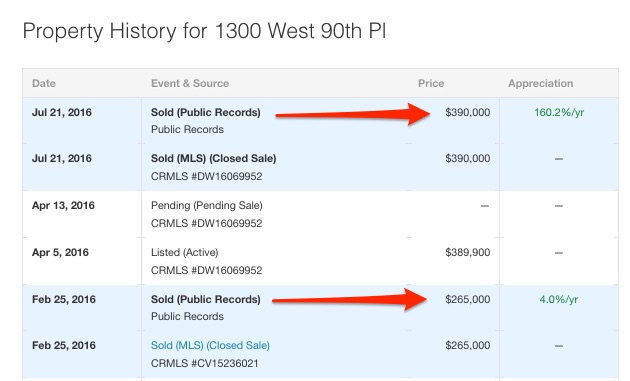 How to find ARV using the REI/kit ARV Calculator - Remote Fix and Flip